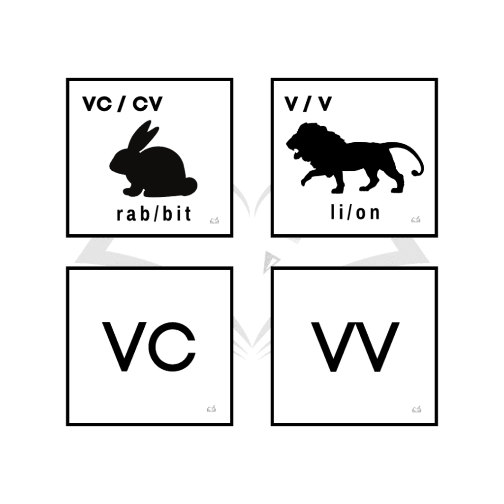 Syllable Instruction Cards | The Written Word Center for Dyslexia and ...