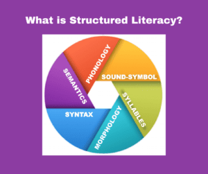 What is Structured Literacy? | The Written Word